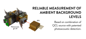 GASERA ONE GHG - Gasera